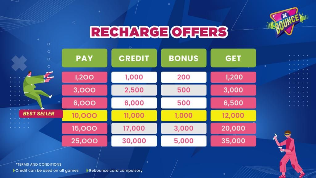 Pricing – Rebounce